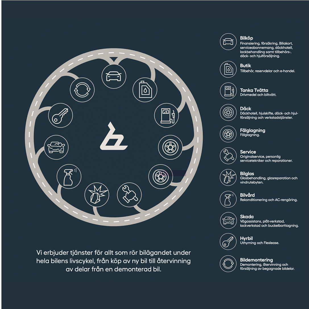 Bilia - Mål och strategi - Bilia.com